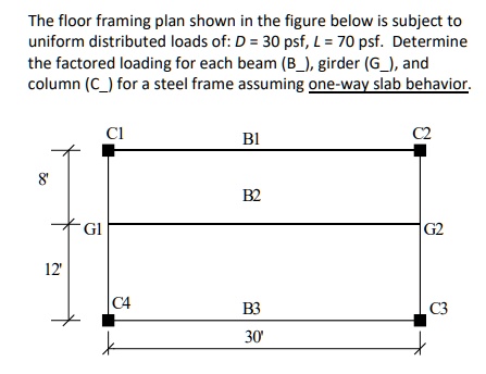 the floor framing plan shown in the figure below is subject to uniform ...
