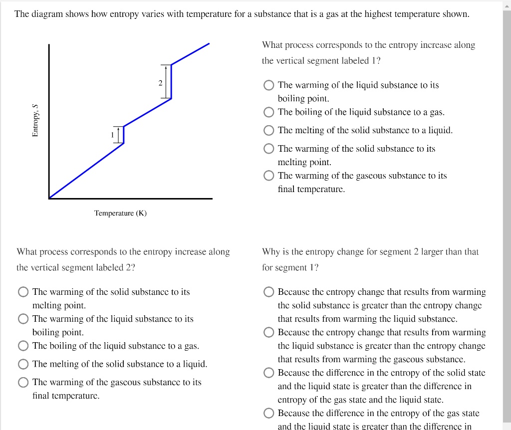SOLVED: The diagram shows how entropy varies with temperature for a substance that is a gas at ...