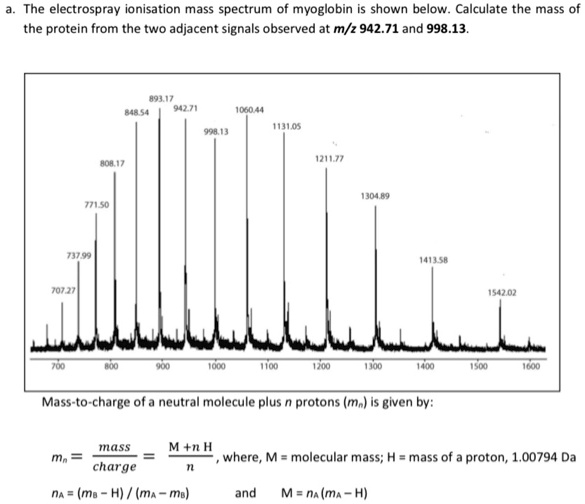 The electrospray ionization mass spectrum of myoglobin is shown below ...