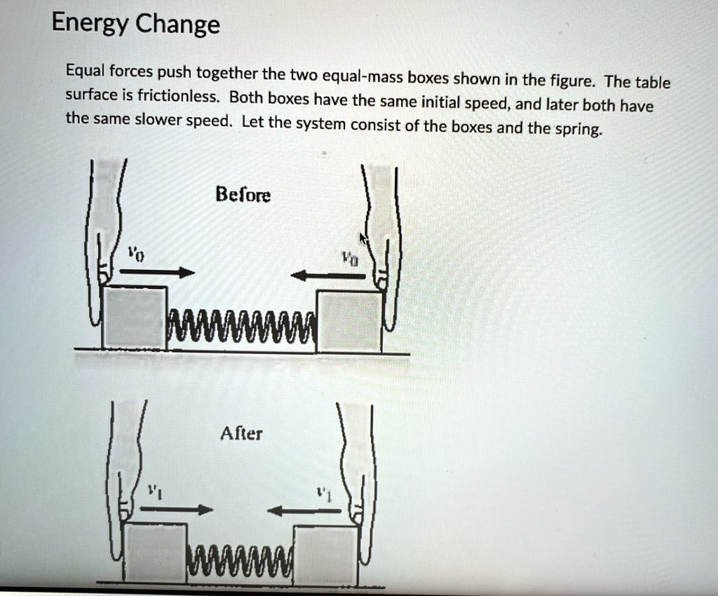 Energy Change Equal forces push together the two equal-mass boxes shown ...
