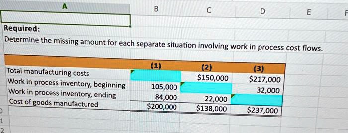 SOLVED: Required: Determine the missing amount for each separate ...