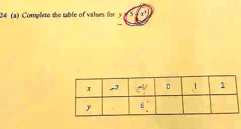 SOLVED: (a) Complete the table of values for