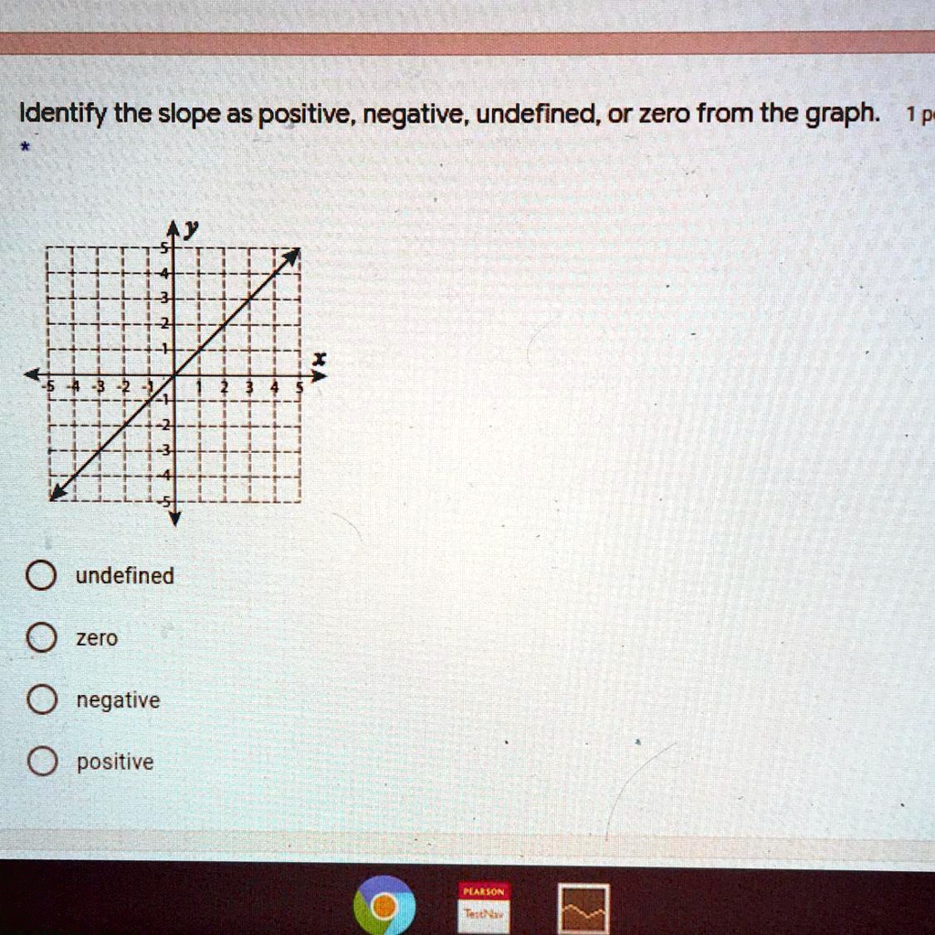 SOLVED: 'What’s the answer to this? Identify the slope as positive ... SOLVED: 'What’s the answer to this? Identify the slope as positive ...