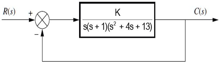 SOLVED: Referring to the unity-feedback control system defined by: A ...