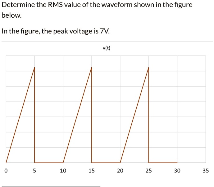 Determine the RMS value of the waveform shown in the figure below. In ...