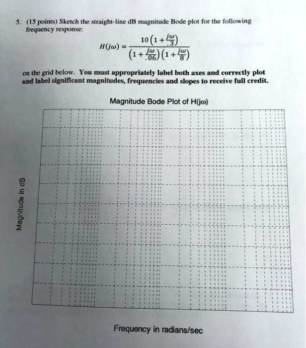 5. (15 points) Sketch the straight-line dB magnitude Bode plot for the following frequency ...
