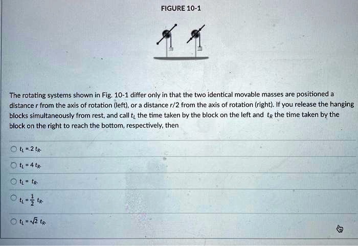 SOLVED: FIGURE 10-1 The rotating systems shown in Fig: 10-1 differ only ...