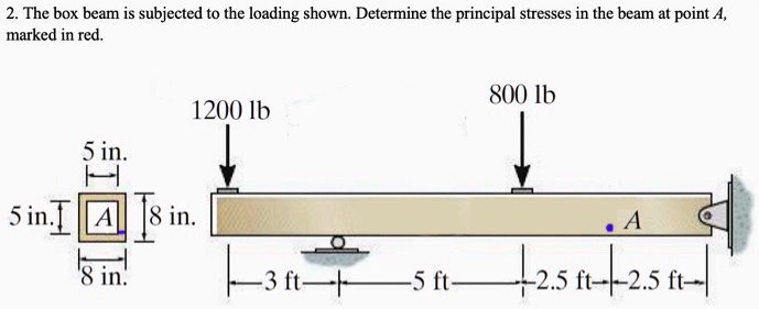 2. The box beam is subjected to the loading shown. Determine the ...