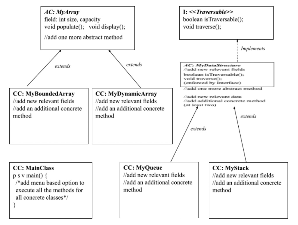 Solved Implement A Netbeans Console Project For The Following Class