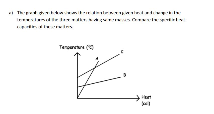 a) The graph given below shows the relation between given heat and ...
