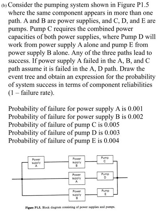 (b) Consider the pumping system shown in Figure P1.5 where the same ...