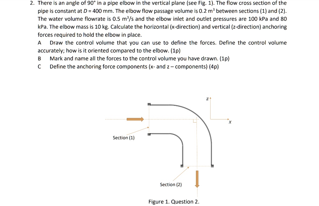 2. There is an angle of 90° in a pipe elbow in the vertical plane (see ...