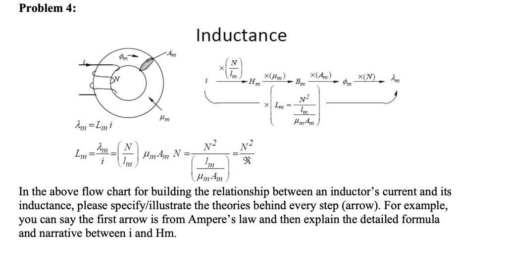 Problem 4: Inductance = Lm i Lm = ()/(i) = (N)/(lm) Am N = (N^2)/((lm ...