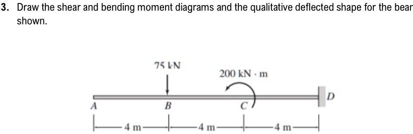 draw the shear and bending moment diagrams and the qualitative ...