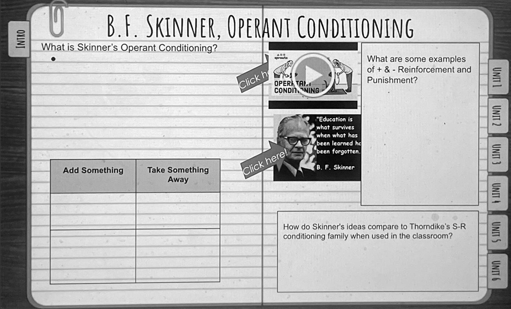 INTRO B.F. SKINNER, OPERANT CONDITIONING What is Skinner's Operant ...
