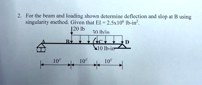 SOLVED: For the beam and loading shown, determine deflection and slope at B using the ...