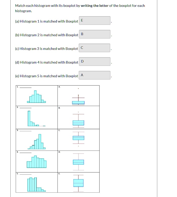 Match each histogram with its boxplot by writing the letter of the ...