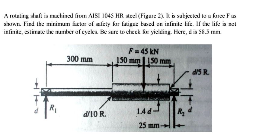 A rotating shaft is machined from AISI 1045 HR steel (Figure 2). It is ...