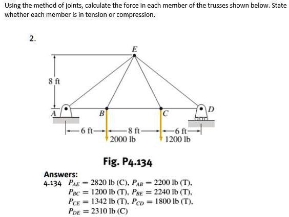 Using the method of joints, calculate the force in each member of the trusses shown below. State ...