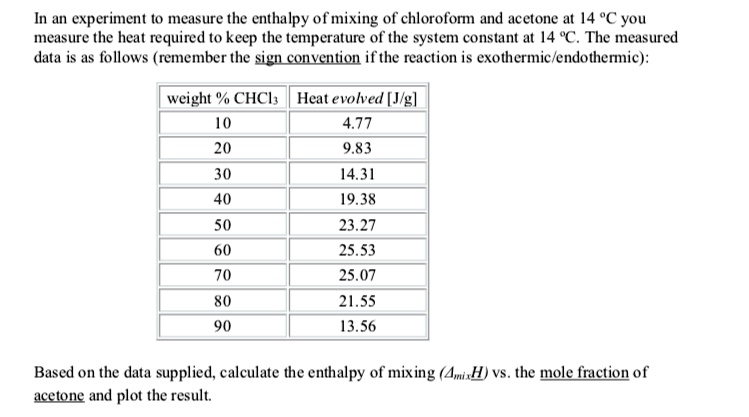 in an experiment to measure the enthalpy of mixing of chloroform and ...