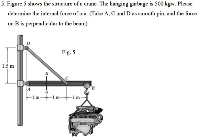 5. Figure 5 shows the structure of a crane. The hanging garbage is 500 ...