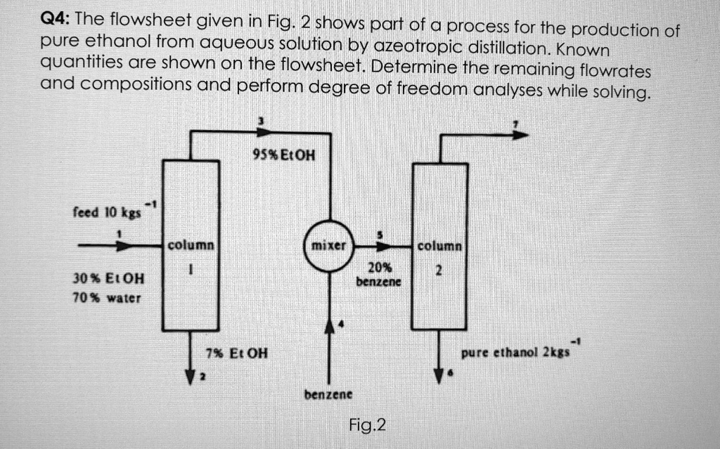 q4the flowsheet given in fig2 shows part of a process for the production of pure ethanol from ...