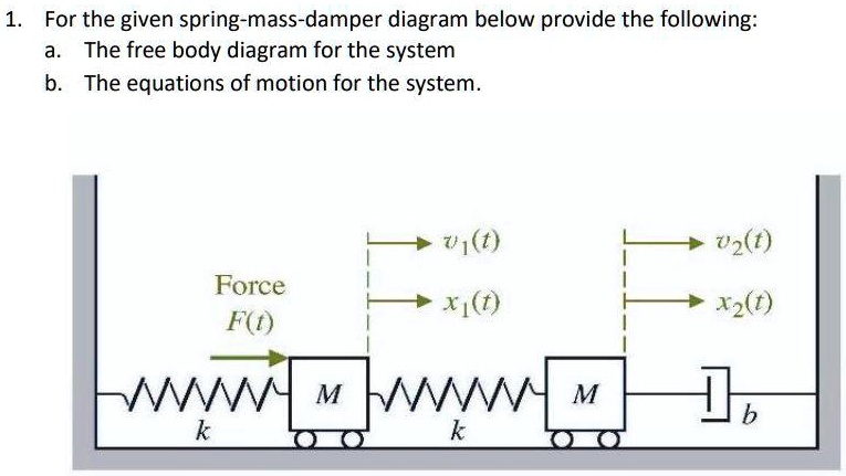 1. For the given spring-mass-damper diagram below provide the following ...