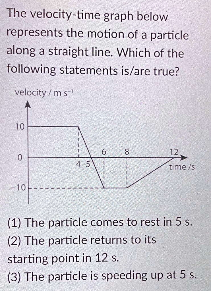 SOLVED:The velocity-time graph below represents the motion of a ...