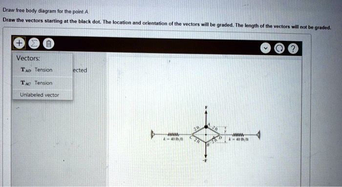 Draw free body diagram for the point A. Draw the vectors starting at ...
