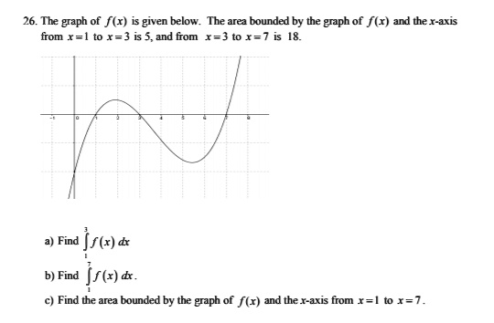 The graph of fx is given below the area bounded by the graph...