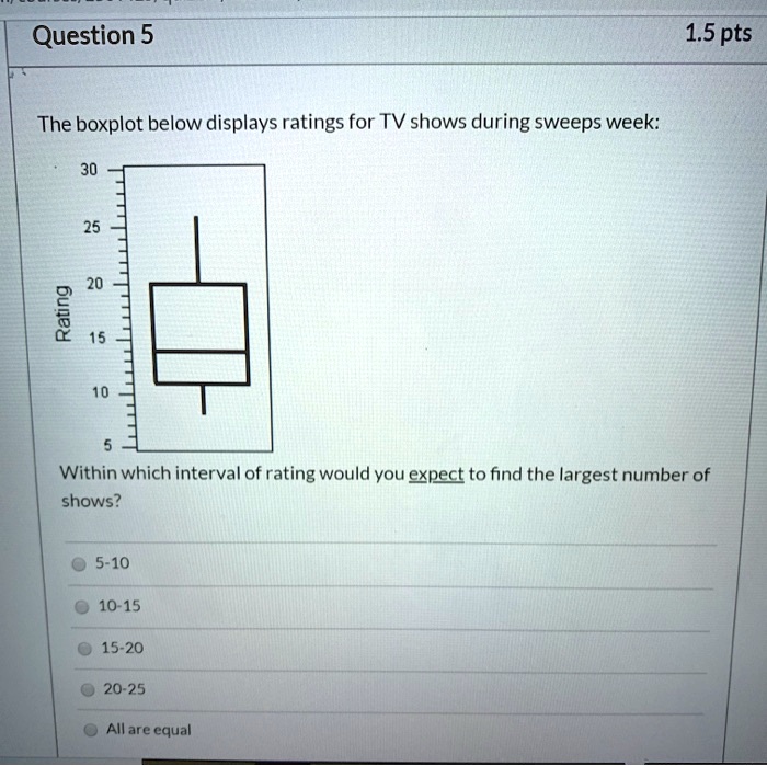 SOLVED: Question 5 1.5 pts The boxplot below displays ratings for TV ...
