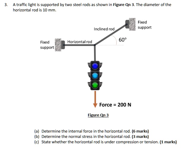 SOLVED: A traffic light is supported by two steel rods as shown in ...