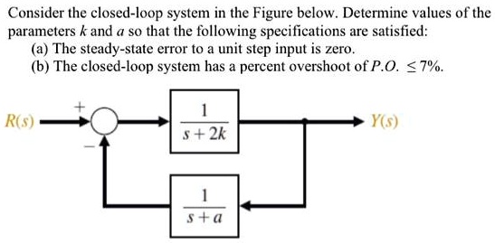 Consider the closed-loop system in the Figure below. Determine values ...