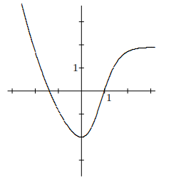 the figure at right shows the graph y fx of an unspecified function f on the same system of ...