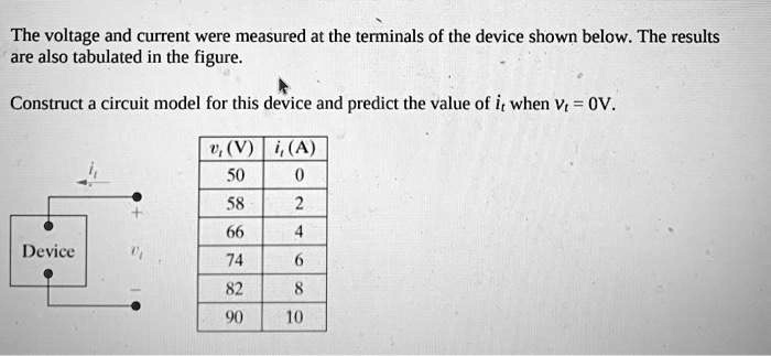 SOLVED: The voltage and current were measured at the terminals of the device shown below.The ...