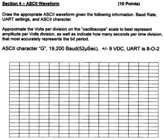 Section 4-ASCII Waveform (10 Points) Draw the appropriate ASCII waveform given the following ...