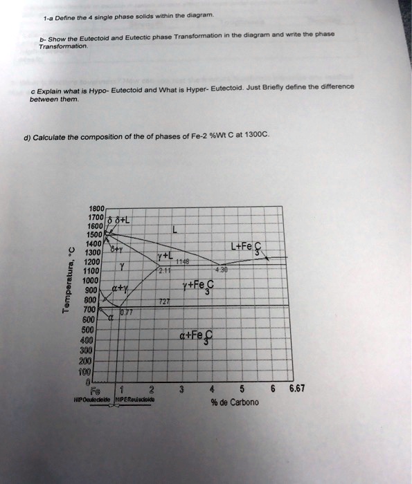 a. Define the 4 single phase solids within the diagram. b. Show the ...