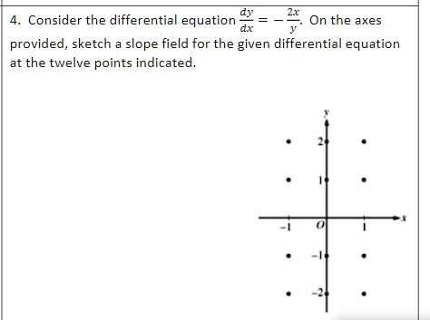 SOLVED: Consider the differential equation On the axes provided, sketch ...