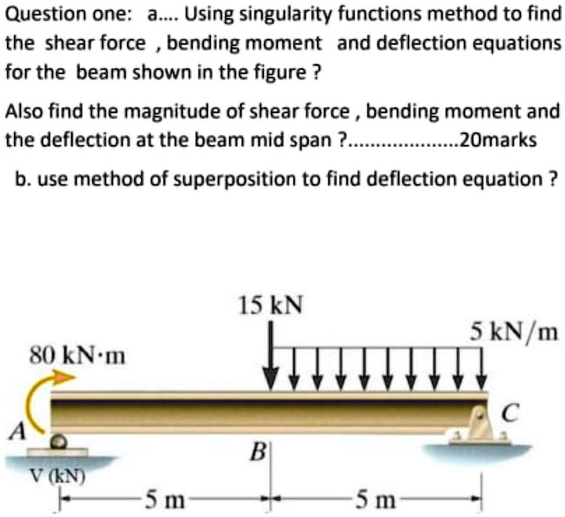 Question one: a.... Using singularity functions method to find the shear force, bending moment ...