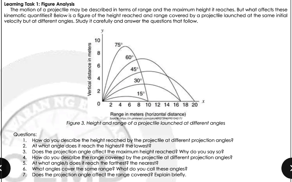SOLVED: Text: Learning Task I: Figure Analysis The motion of a ...