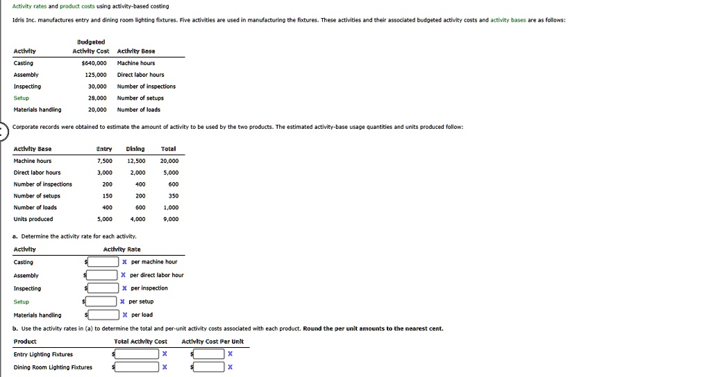 SOLVED: Texts: Activity rates and product costs using activity-based ...
