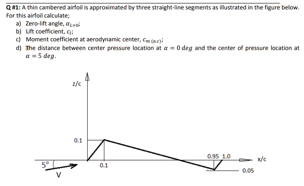 SOLVED: Q #1: A thin cambered airfoil is approximated by three straight ...