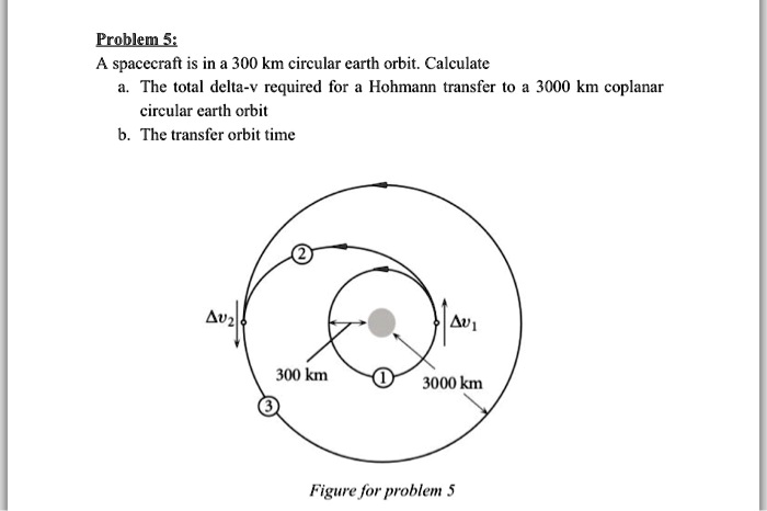 Problem 5: A spacecraft is in a 300 km circular earth orbit....