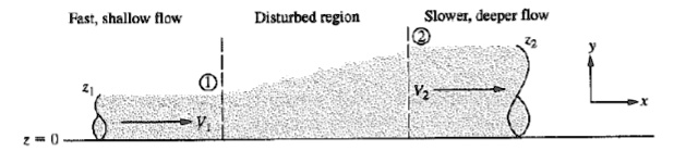 SOLVED: A steady water flow as shown below has V1 = 4 ft/s, and z1 = 0. ...