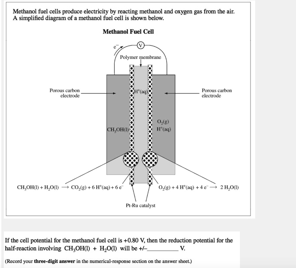 Methanol fuel cells produce electricity by reacting methanol and oxygen ...