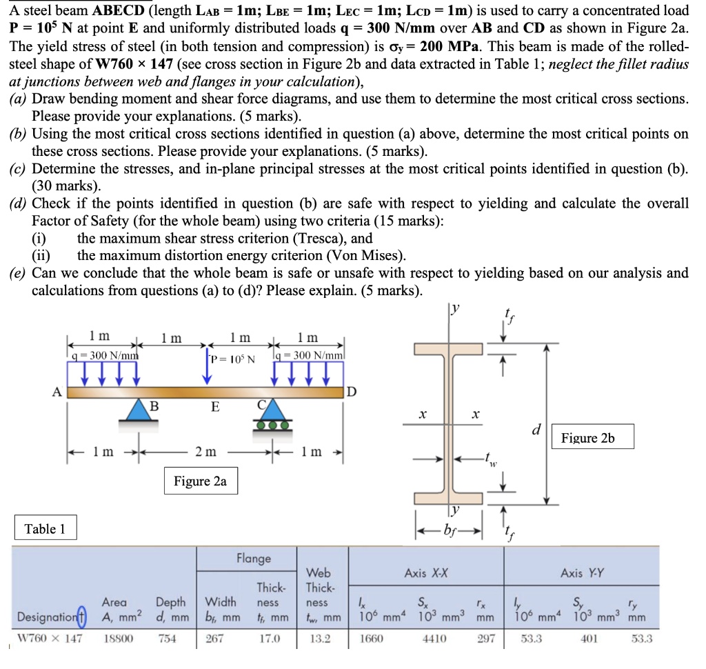 SOLVED: A steel beam ABCDE (length LAB = 1m; LBE = 1m; LEC = 1m; LCO ...