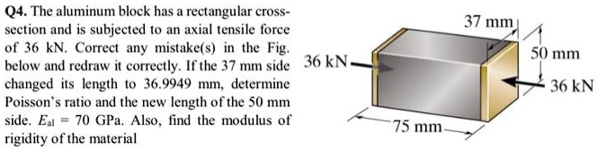 SOLVED: Q4. The aluminum block has a rectangular cross-section and is subjected to an axial ...