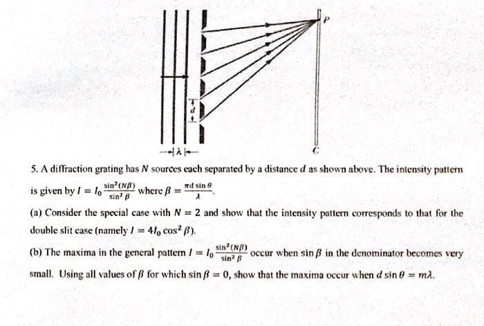 5. A diffraction grating has N sources each separated by a distance d as shown above. The ...