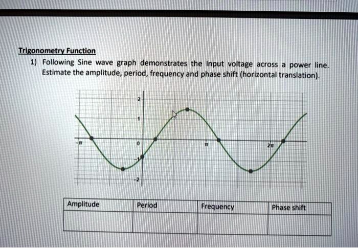 higonometry function 1 following sine wave graph demonstrates the input ...