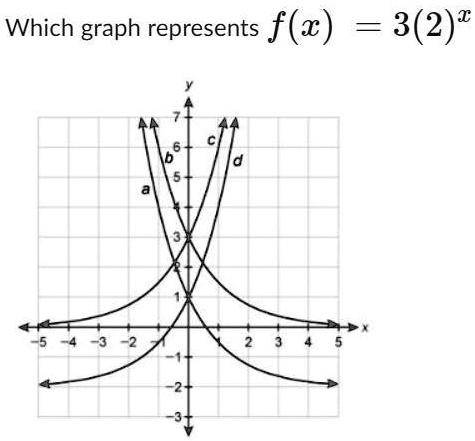 SOLVED: 'Which graph represents f(x) =3(2)^x Which graph represents f (x) = 3(2)'